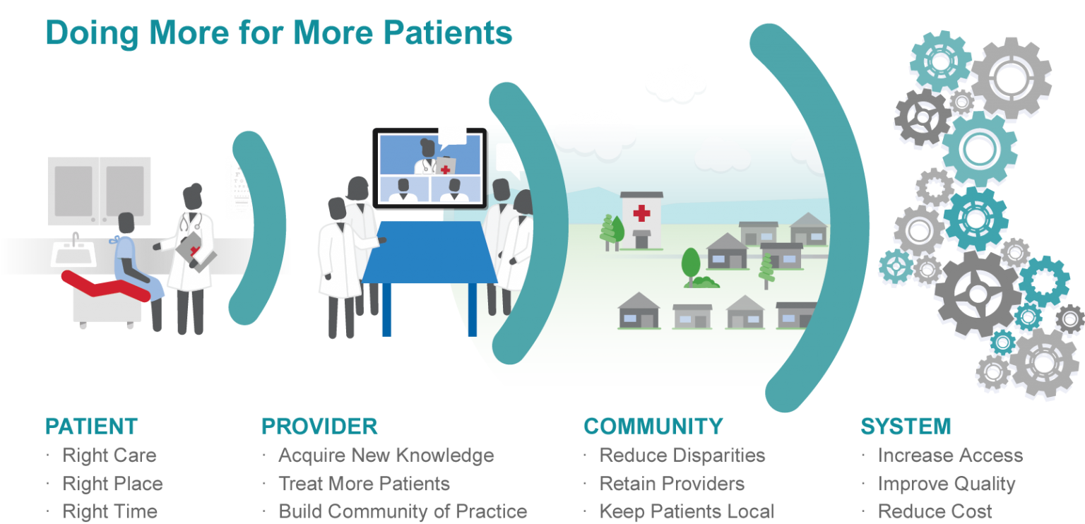 WAPHA | Empowering GPs to manage alcohol and other drugs issues through ...