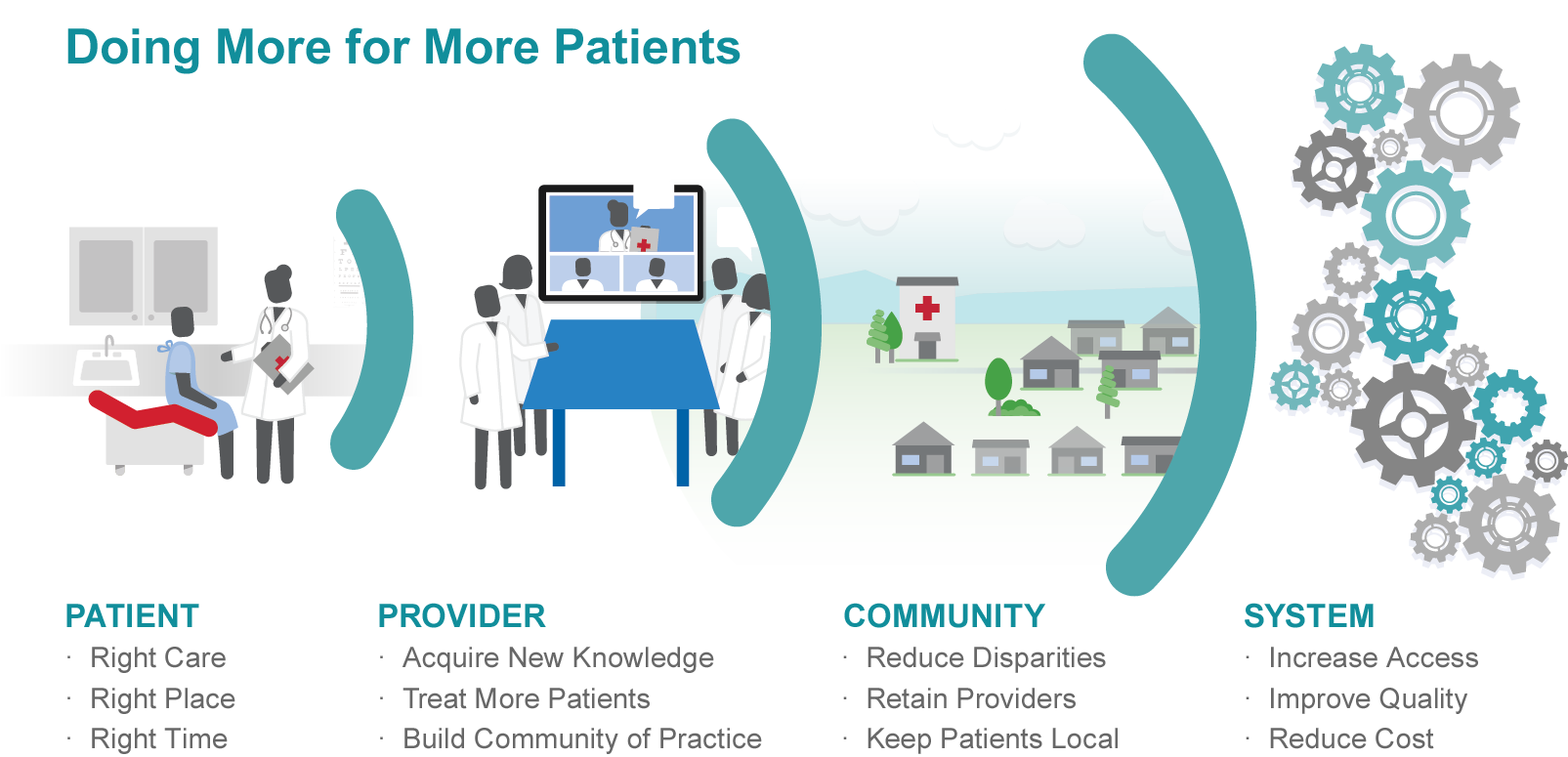 WAPHA | Empowering GPs to manage alcohol and other drugs issues through ...