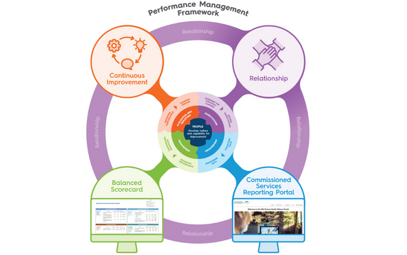 New reporting portal brings data into focus - WAPHA
