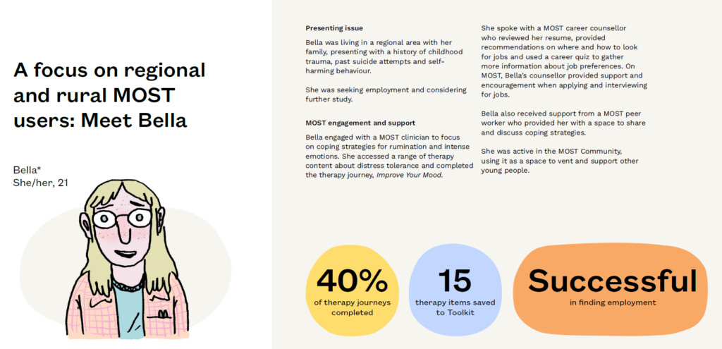 WAPHA | One year of MOST in WA